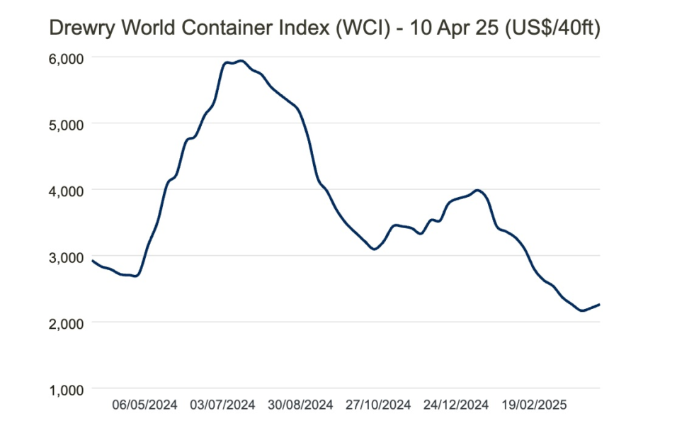 美国关税波动下，Kickstarter众筹为何仍是启动良机？ | Kickstarter众筹代理-深圳海外众筹项目代理咨询服务